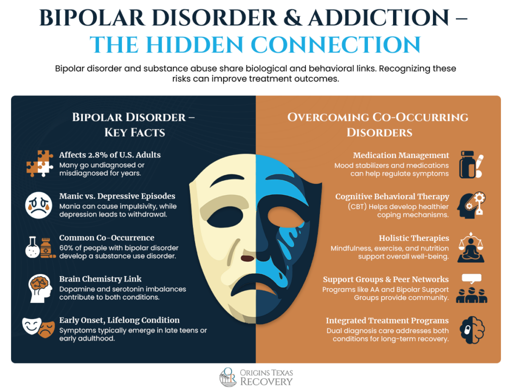 Bipolar Disorder and Addiction Treatment Center in Texas