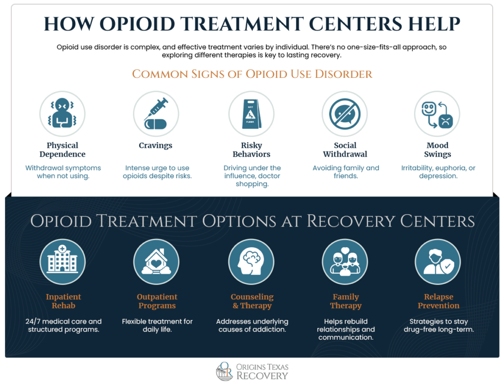 Opioid Treatment Center in South Padre Island, Texas
