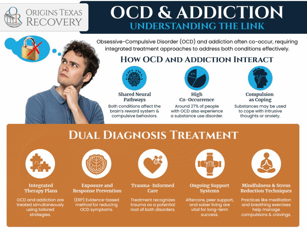 Addiction and OCD treatment in Texas - Origins Texas